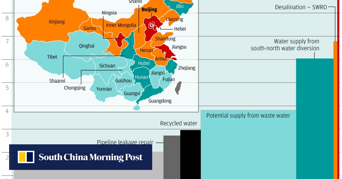 Chart of the day: The real cost of water scarcity | South China Morning ...