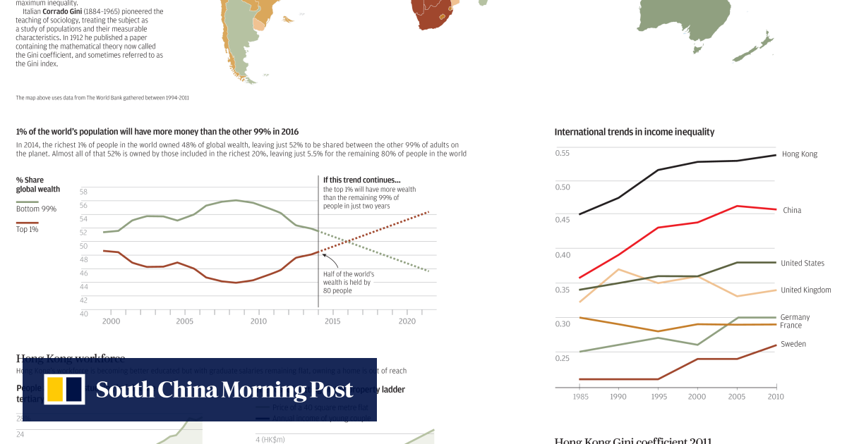 INFOGRAPHIC: The great divide | South China Morning Post