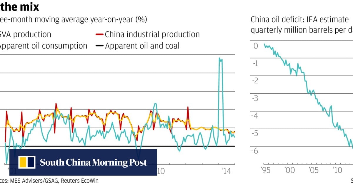 Oil's low share of China's energy mix means full impact yet to be felt ...