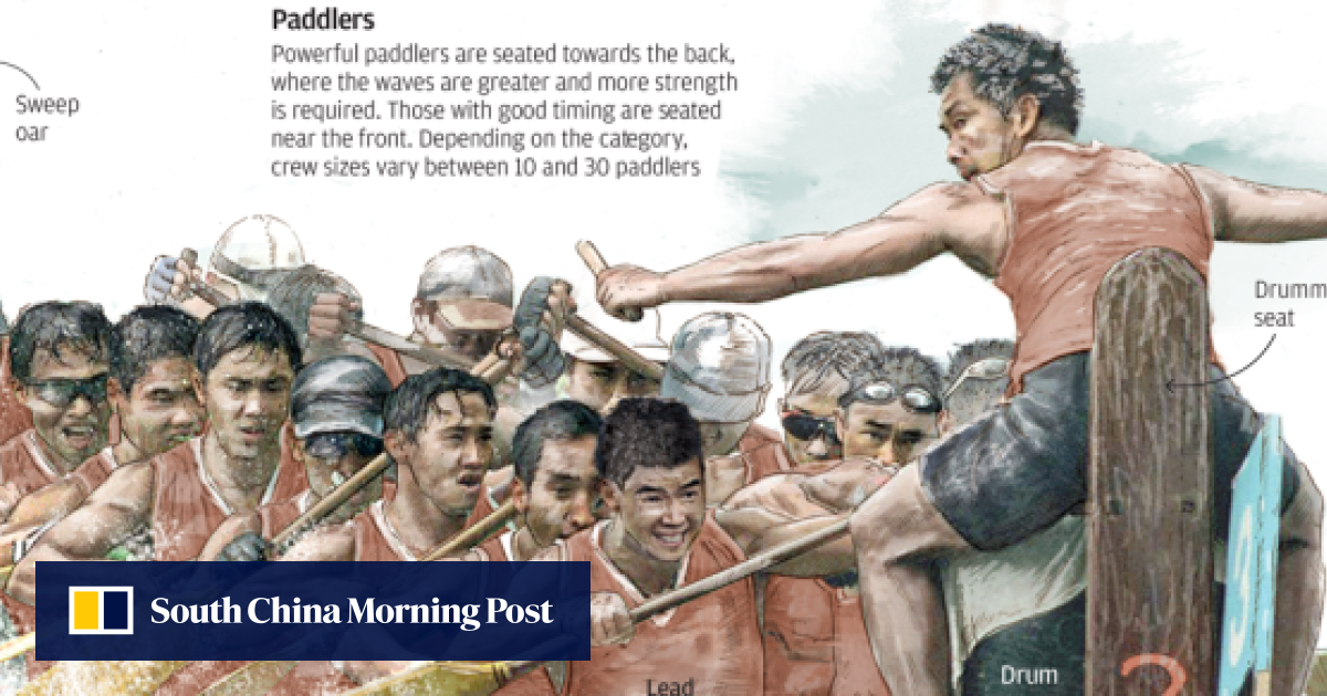INFOGRAPHIC: How dragon boating evolved from an ancient Chinese ...
