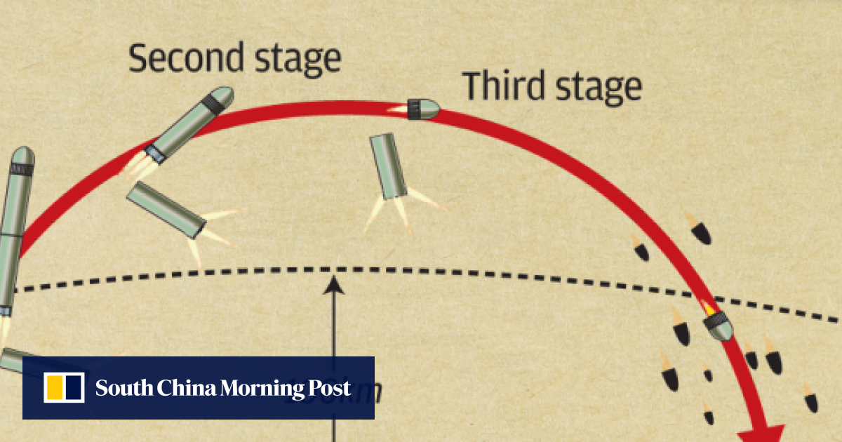 China's DF-41 long-range nuclear missile 'closer to operational ...