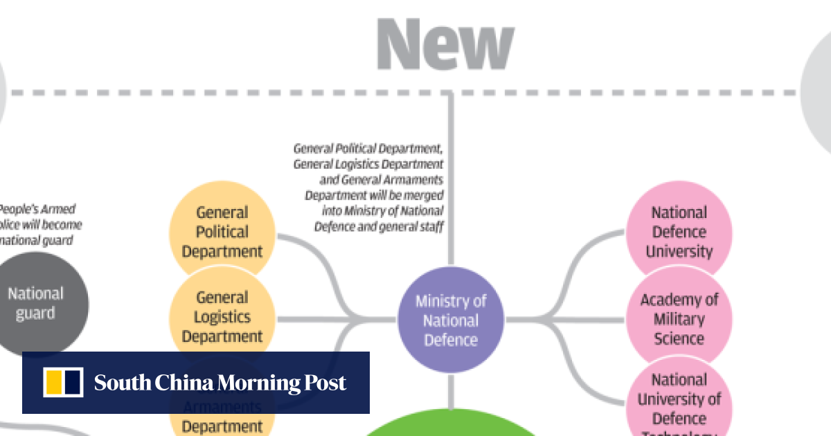 INFOGRAPHIC: How China will rebuild its People's Liberation Army ...