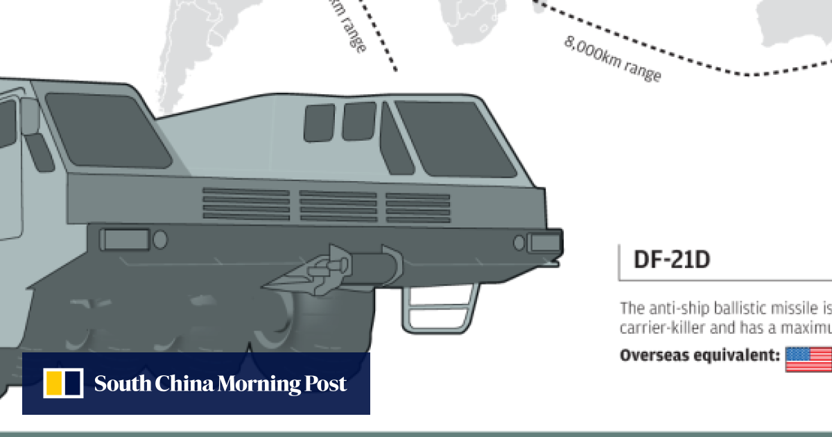 INFOGRAPHIC: Top Chinese cutting-edge weapons | South China Morning Post