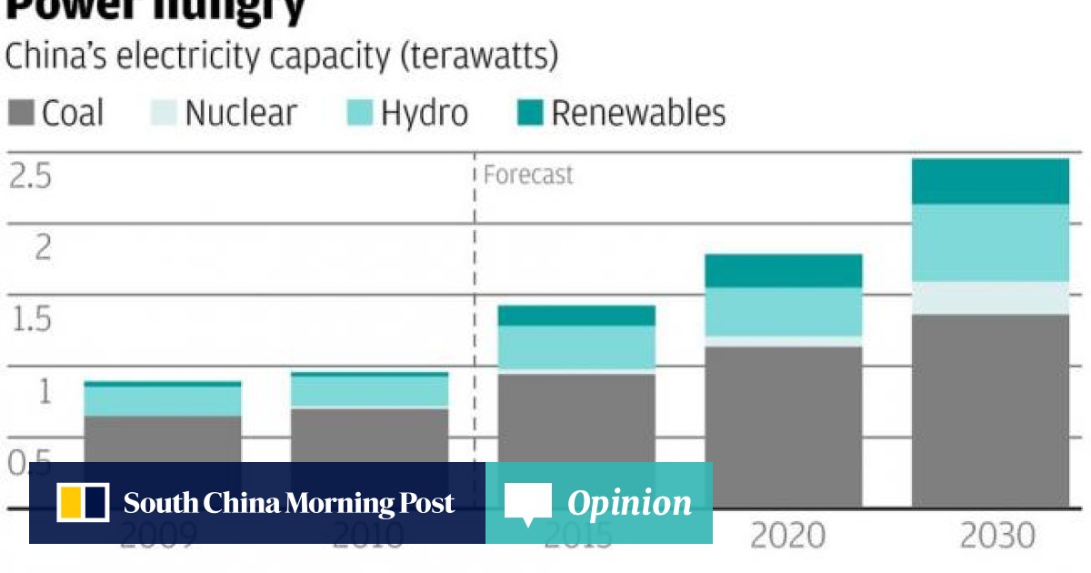 Beijing's energy ambitions threatened by lack of water | South China ...