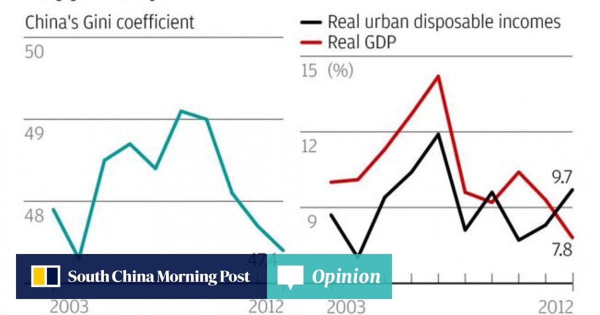 How China's widening wealth gap caused the financial crisis | South ...