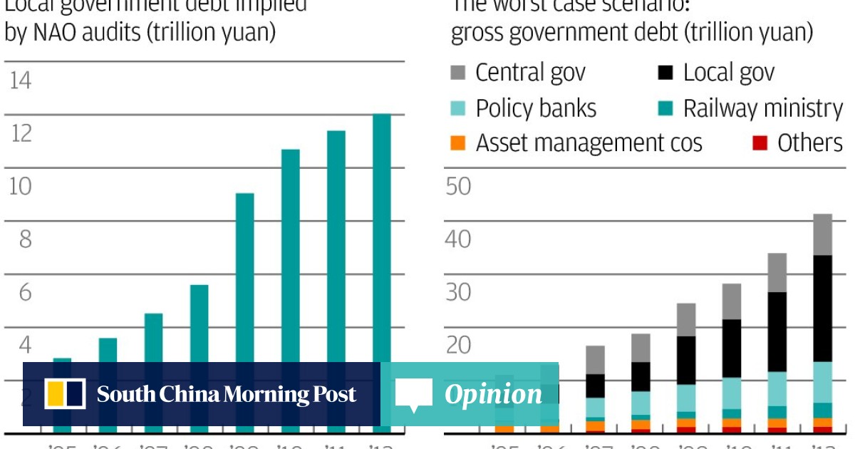 Don't expect answer from China local government debt audit | South ...
