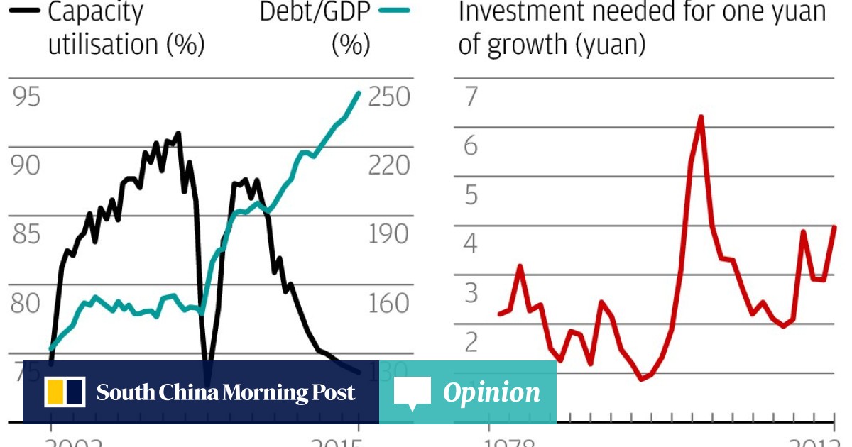 China's excess of industrial capacity nears danger level | South China ...