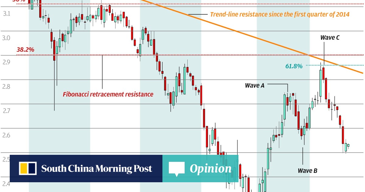 Chart of the day: Bonds bind the Fed | South China Morning Post Chart of the day: Bonds bind the Fed | South China Morning Post