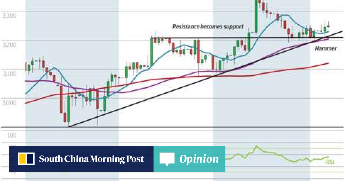 Chart of the day: A class in Shanghai | South China Morning Post