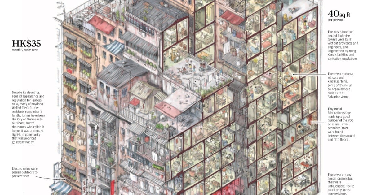 Infographic: Life Inside The Kowloon Walled City ArchDaily, 41% OFF